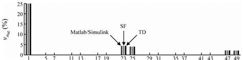 24 Pulse Output And Dc Voltages Download Scientific Diagram