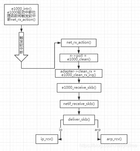 网络协议栈流程图 2632内核yldfree的博客 Csdn博客 网络协议栈流程图 2632内核yldfree的博客 Csdn博客