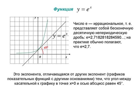 Производная показательной и логарифмической функции презентация онлайн Производная показательной и логарифмической функции презентация онлайн