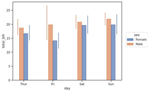 The Errorbar Cannot Be Aligned With The Bar If The Width Of The Bar Is Modified In Next
