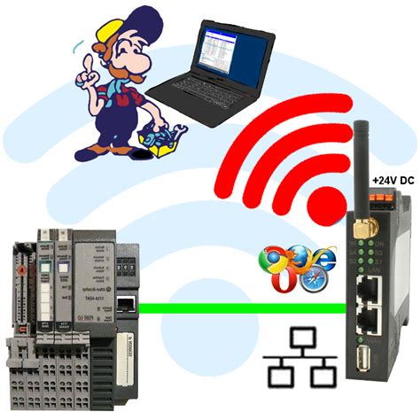 Move Wirelessly Around The Allen Bradley PLC And Communicate For Example ONLINE In The Status