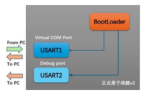 Stm32 Bootloader 刷新项目 十三 Python上位机介绍 Csdn博客