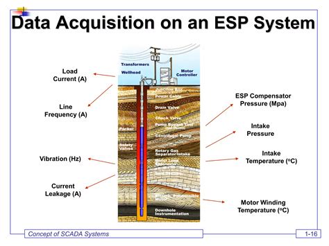 Scada Pptpdf