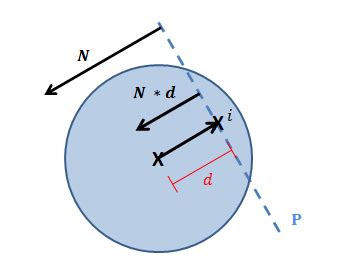 Opening GL Sphere Intersecting A Polygon
