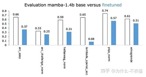 🐍 Mamba:浅谈llm的新架构 Mamba 14b 的性能评测 知乎 🐍 Mamba:浅谈llm的新架构 Mamba 14b 的性能评测 知乎