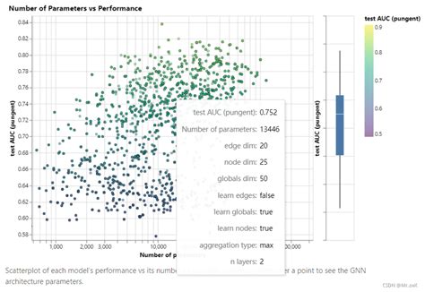 【李沐精读gnn论文总结】a gentle introduction to graph neural networks gnn论文精读 csdn博客