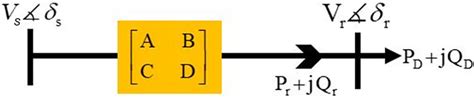 Singleline Diagram Of The Twobus System Download Scientific Diagram