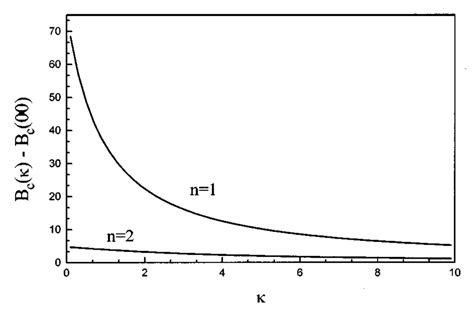 Linear Stability Diagram Associated With The Bifurcation Towards Download Scientific Diagram