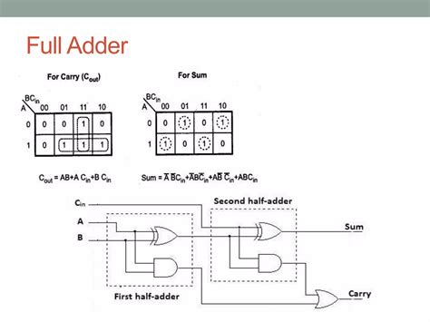 Combinational Logic Circuit Pptx Programming Languages Computing