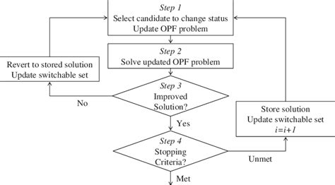 Flow Chart Describing General Algorithm Structure Of Economic Download Scientific Diagram