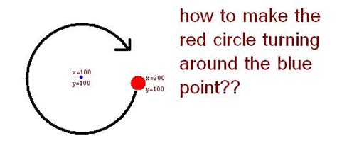 Javascript How To Make An Object Turn Around A Point In Html5 Canvas
