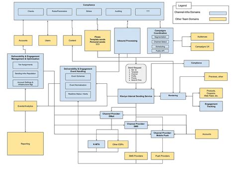 Serverless Architecture Layers And Ddd Part 1 — The Experience Layer