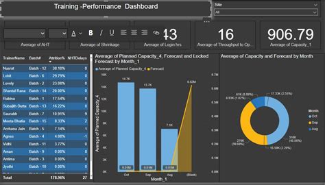 Deepak Jha On Linkedin Powerbi