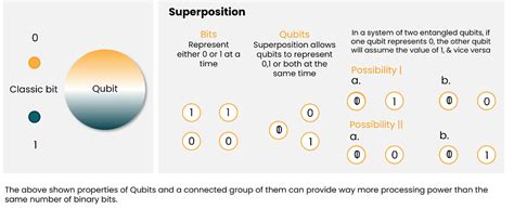Quantum Cryptography The Future Of Secure Communication Blog Posts Lumenci