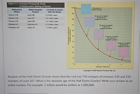 Solved Table 11 1 Isotopes Frequently Used In Radiometric Chegg Com