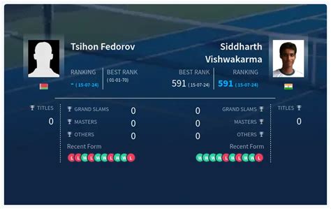 Prediction H2h Of Tsihon Fedorov Vs Siddharth Vishwakarma Live Score