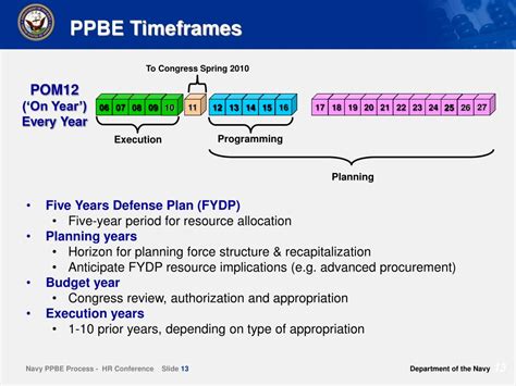 Ppt Navy Ppbe Process Powerpoint Presentation Free Download Id6650737