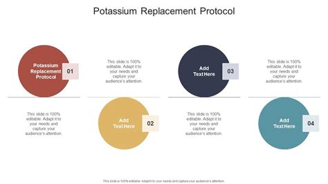 Potassium Replacement Protocol In Powerpoint And Google Slides Cpb PPT Template