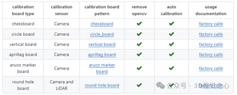 激光雷达 相机 Imu之间的标定算法与工具箱汇总 知乎