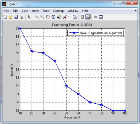 online matlab projects sonar image processing for underwater object
