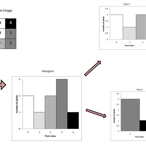 Example Of Otsus Binary Thresholding Download Scientific Diagram