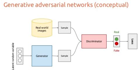 Figure 1 From Synthetic Data Creation For Mlal Model Training Semantic Scholar