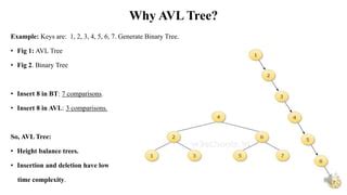 AVL Tree In Data Structure PPTX