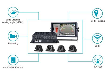 360 Surround View Monitoring System Bird Eye View Panorama System 4 Car Camera With 4ch 1080p