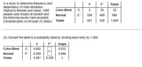 Solved In A Study To Determine Frequency And Dependency Of Chegg Com