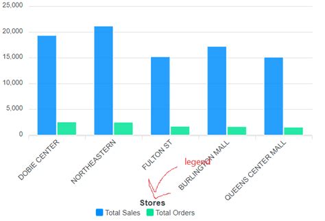 Legends Are Not Aligned Properly And Are Hidden Behind Graph Issue Apexcharts
