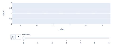 Level Up Your Data Storytelling With Animated Bar Charts In Plotly Towards Data Science