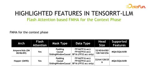 揭秘nvidia大模型推理框架：tensorrt Llm 文心aigc