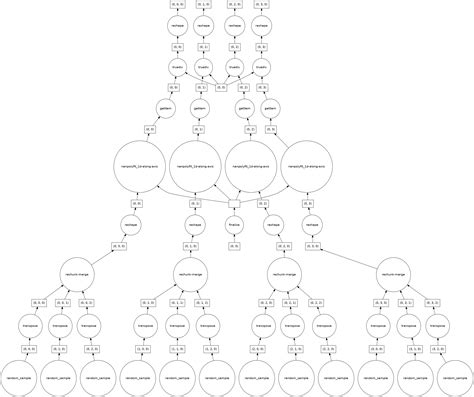 Polyfit Performance On Large Datasets Suboptimal Dask Task Graph · Issue 5629 · Pydataxarray