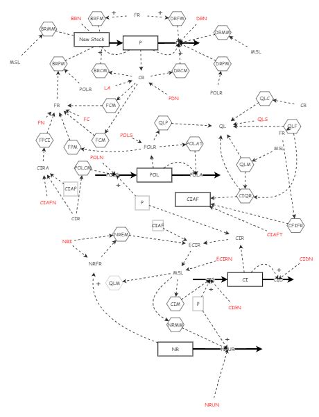 Final Exam Insight Maker