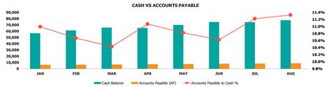 Accounts Payable Dashboard In Excel Updated