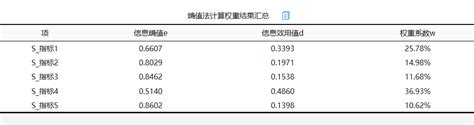 问卷调查的数据如何分析？调查问卷数据分析 Csdn博客