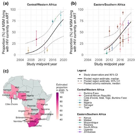 Knowledge Of Status Among Men Who Have Sex With Men Msm Living With Download Scientific