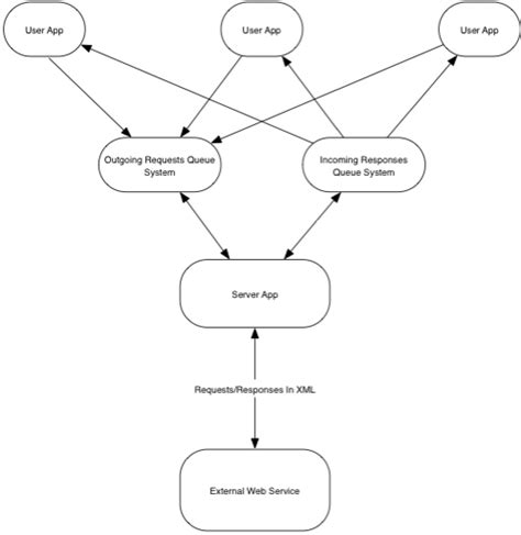 sql server looking for example design of using an sql database as a