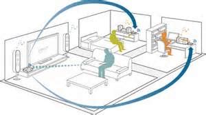 MULTI ROOM AUDIO SYSTEM
