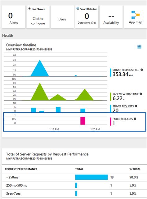 Announcing ASP NET Core NET Blog