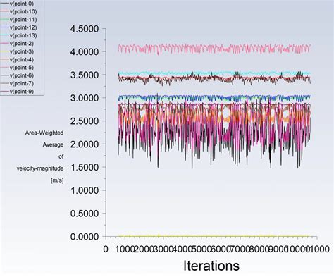 有关计算收敛的问题