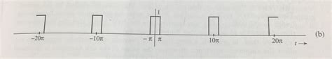 This Problem Shows How To Calculate The Fourier Chegg