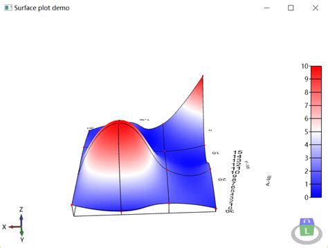 经过一些点，画三维3d曲面，贝塞尔曲面wpf 三维轨迹显示 Surfaceplot Csdn博客