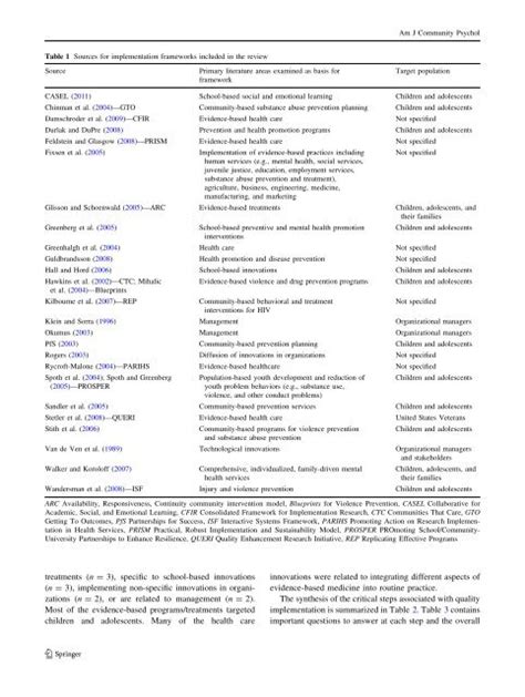 Table 1 Sources For Imple