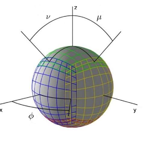 The Local Radial Coordinate R Solid Line Can Be Stretched As A