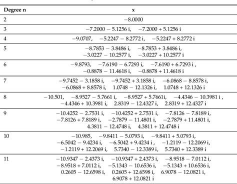 Table 2 From Explicit Properties Of Apostol Type Frobeniuseuler