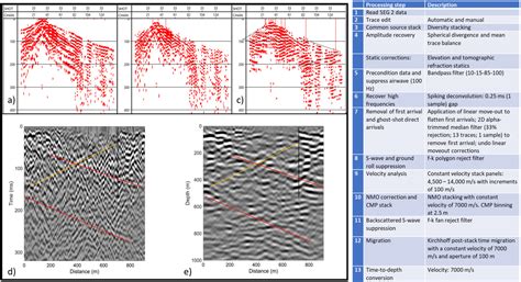 Figure 1 From High Resolution Seismic Reflection Surveys Crossing The Insubric Line Into The