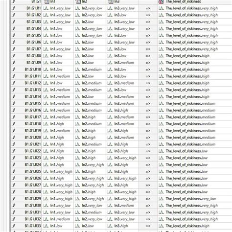 a fragment of the set of the fuzzy rules in fuzzytech 6 10b