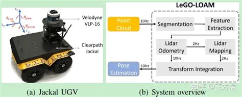 如何开始slam学习 Robook