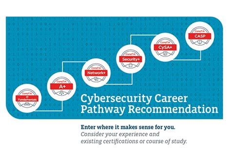 Cyber Security Training | Academy Florida